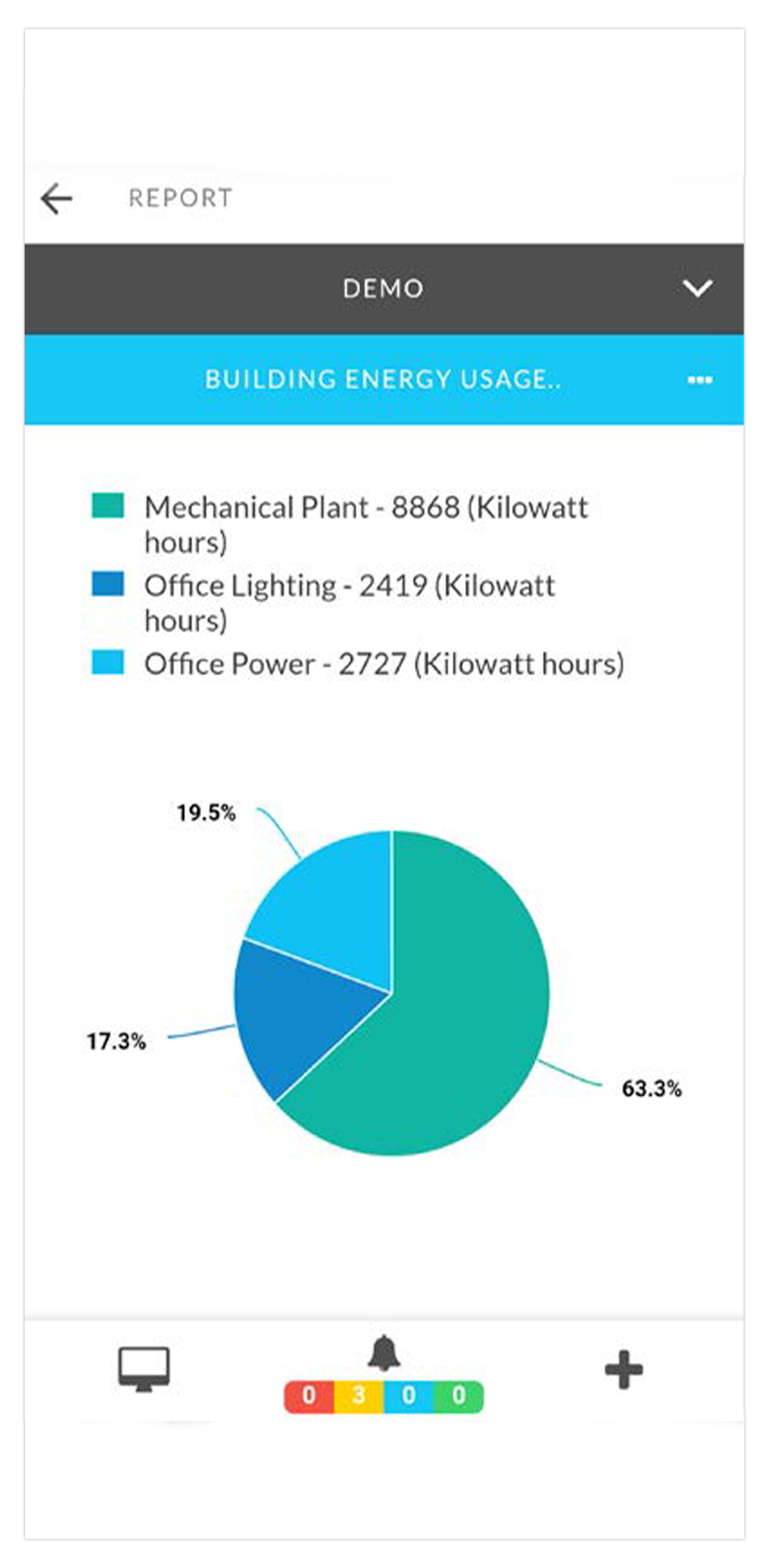 Large Building Solution | Optergy Enterprise | Optergy Insights Range