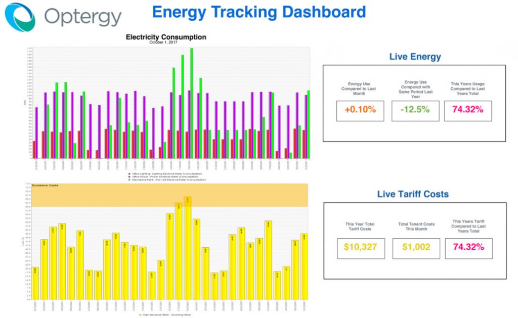 Dashboards, Enabling Passive and Active Energy Management | Optergy