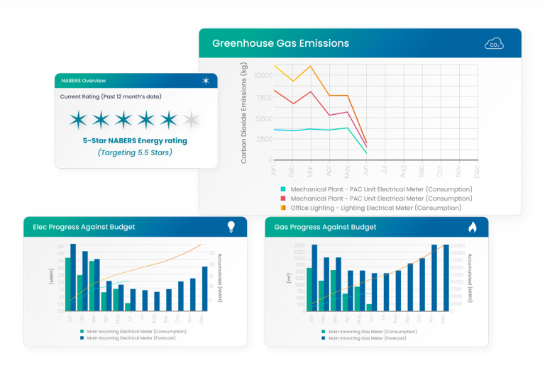 Optergy | Best-in-Class Building Automation Technology