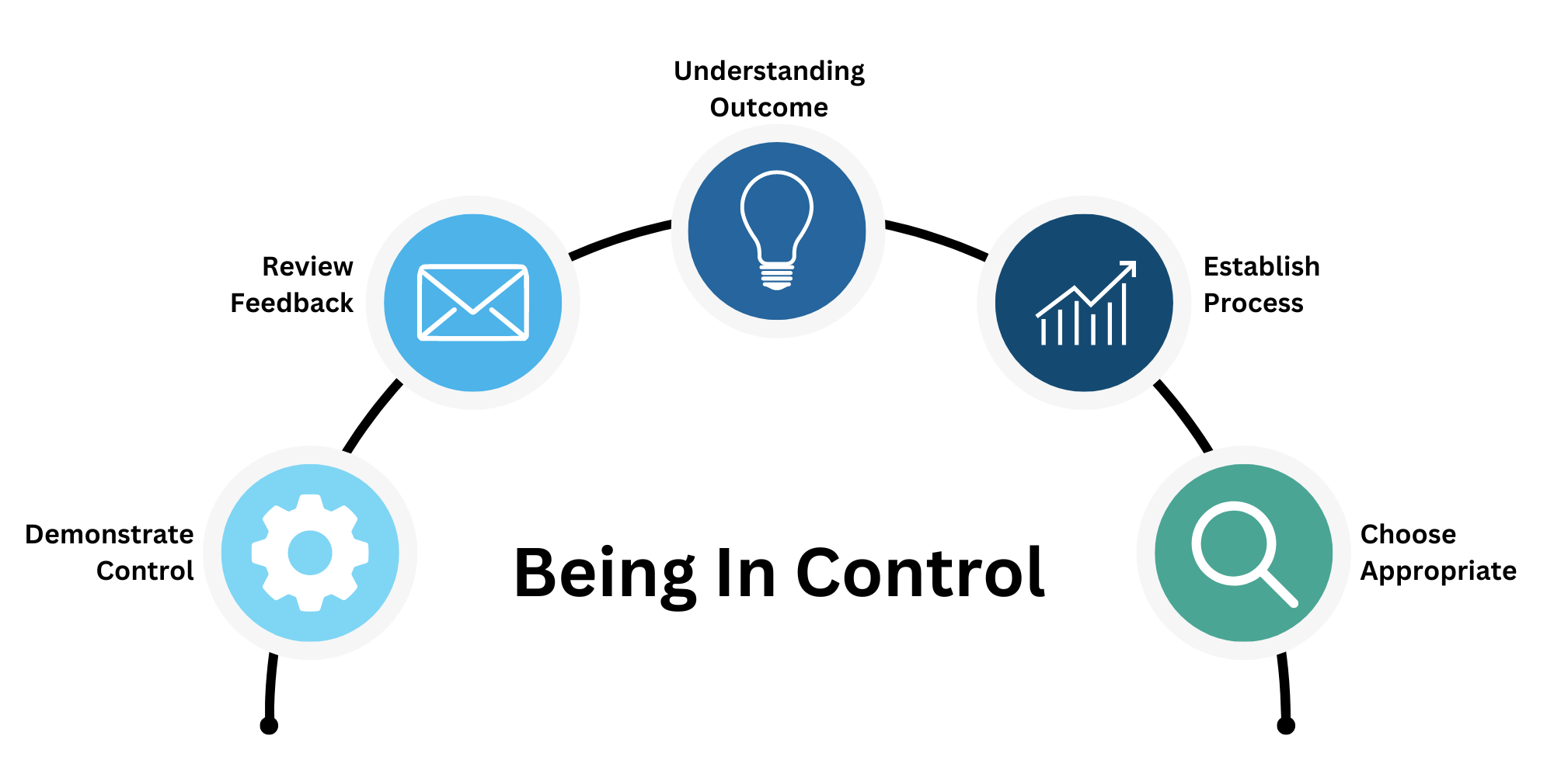Maximizing Efficiency and Cost Savings in Small Buildings with Optergy ...