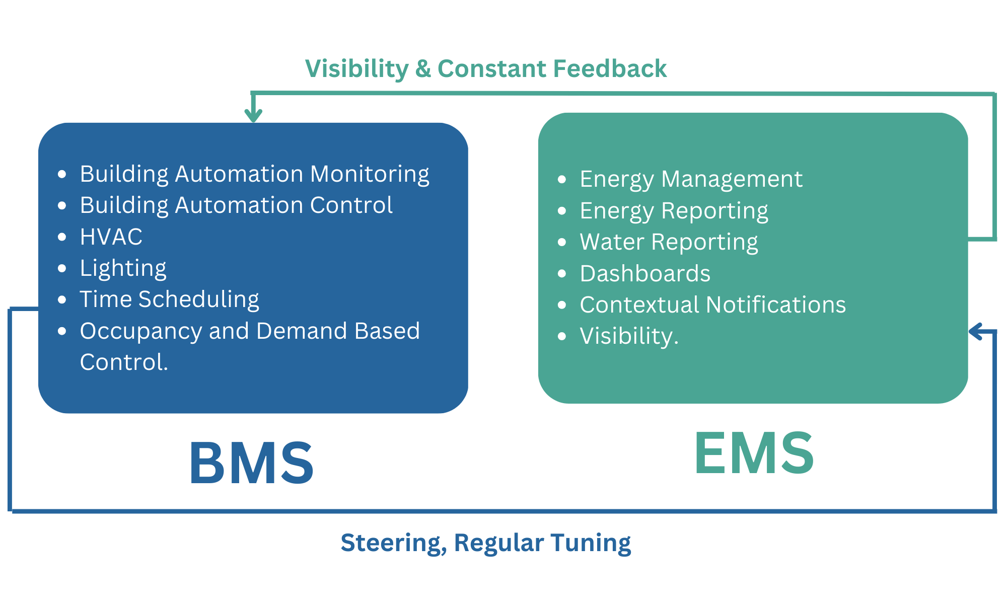Maximizing Efficiency and Cost Savings in Small Buildings with Optergy ...